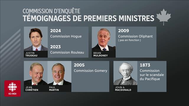 Ingérence étrangère : Justin Trudeau témoigne | Radio-Canada