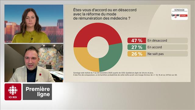 La popularité de François Legault au plus bas : l’avis de Dimitri ...