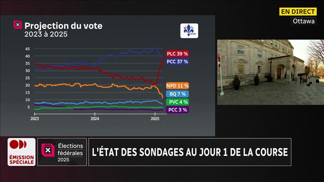 Le téléjournal avec Patrice Roy - 4 mars 2025 | Info | Radio-Canada