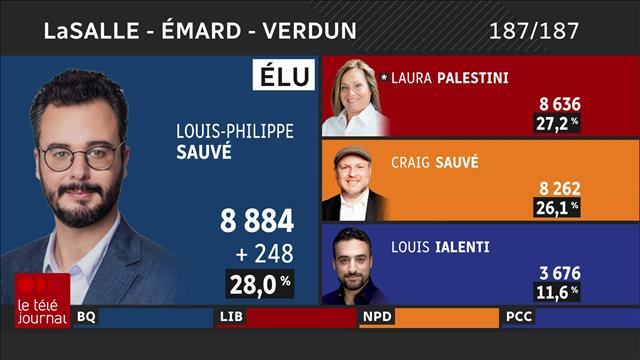 Élections partielles : le BQ célèbre sa victoire à Montréal ...